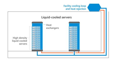 How To Pick A Server Cooling Solution Gigabyte Global