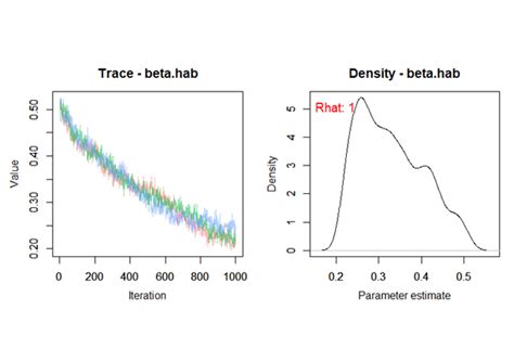 Bayesian Good Convergence Diagnostic Bad Trace Plot Cross Validated