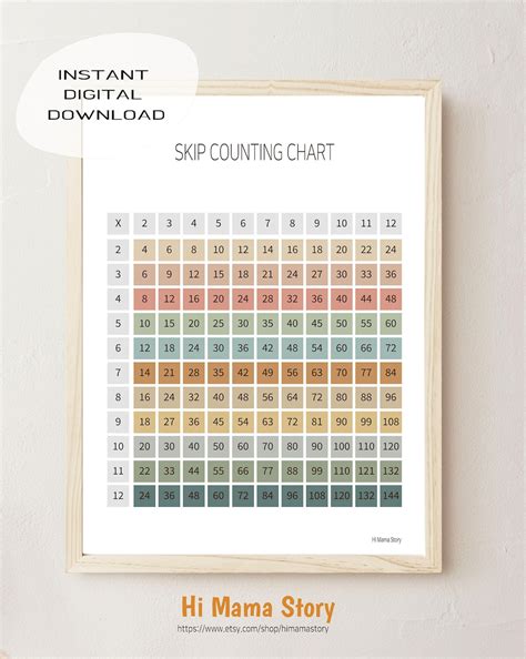 Skip Counting 1 12 Chart Printable Educational Poster Boho Etsy
