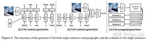基于gan Vae 生成 Diverse Captions 知乎