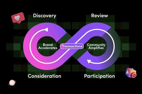 Douyin App And Ocean Engine Explained Ocean Engine