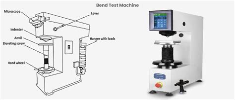 Destructive Test Slv