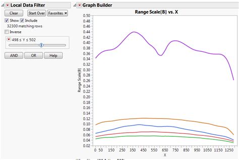 Solved Normalize Data By Overlay In Graph Builder With Local Data Filter Jmp User Community