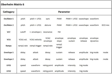 Instructables PICO MIDI SysEx Patcher Instruction Manual