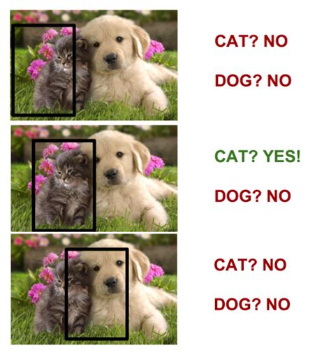 ml nlp deep learning 11 cnn readme md at master · nlp love ml nlp · github