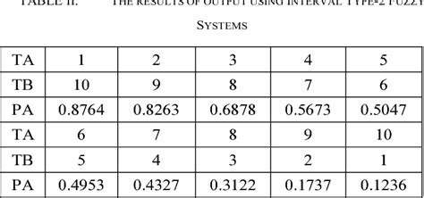 Figure 4 From The Route Choice Problem Based On Interval Type 2 Fuzzy Logic Inference Semantic