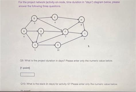 Solved For The Project Network Activity On Node Time