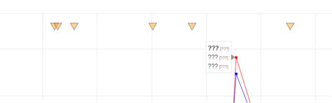 Hovertool Question Marks Community Support Bokeh Discourse
