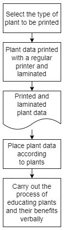Process Flow Of Existing System Download Scientific Diagram
