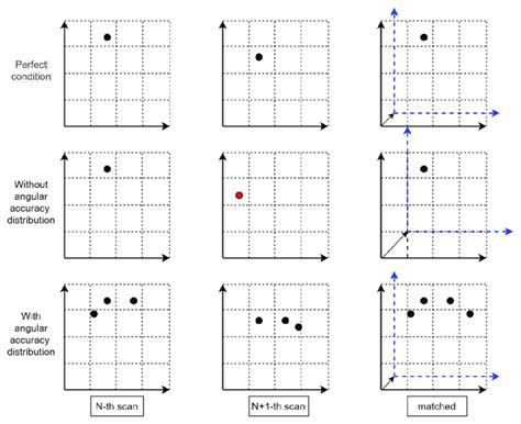 Point Cloud Matching Diagram Download Scientific Diagram