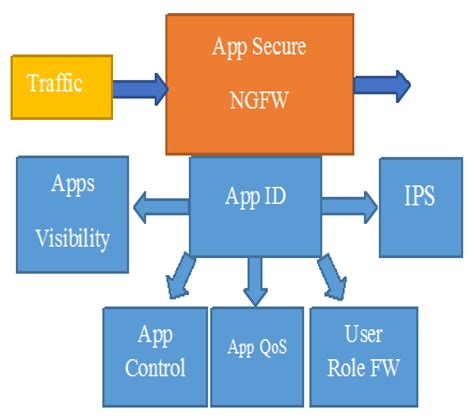 Intuitionistic Fuzzy Rough Aczel Alsina Average Aggregation Operators And Their Applications In