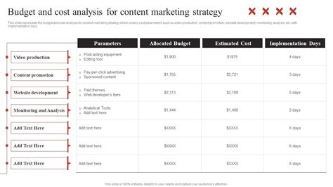 Developing Content Marketing Budget And Cost Analysis For Content Marketing Graphics PDF
