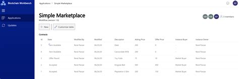 Why Are No Metrics Shown In Azure Blockchain Service Even After Two Contracts Have Been Deployed