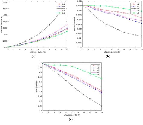 Figure 1 From Adaptive Energy Balanced Routing Strategy For Wireless Rechargeable Sensor