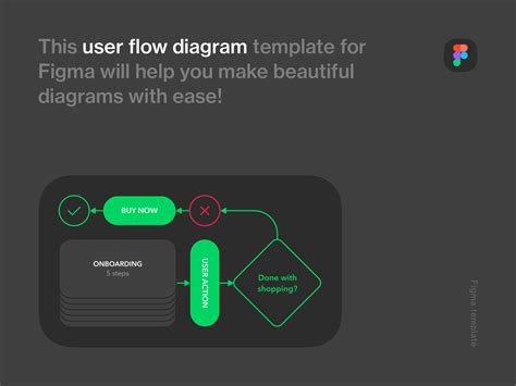 User Flow Diagram Template For Figma By Jarek Ceborski For Netguru On Dribbble