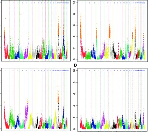 Univariate Analysis The Test Statistics [Àlog 10 P ] Testing The Null Download Scientific
