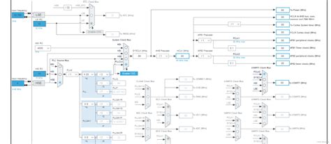 Rt Thread 移植调试记录 Duapple 博客园