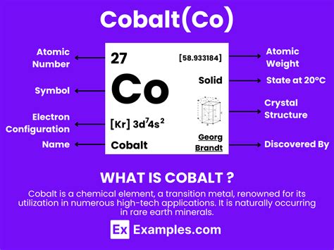 Element Cobalt Uses