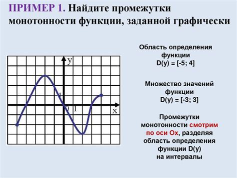 Монотонность функции наибольшее и наименьшее значения функции точки экстремума презентация онлайн