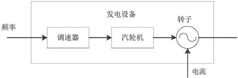 电力系统稳定器及方法与流程