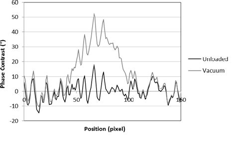 Figure 1 From Pulse Phase Thermography For Kissing Defect Detection Semantic Scholar