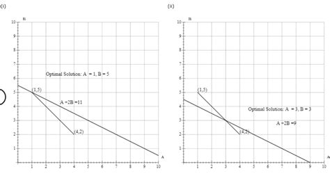 Solved Problem 2 13 Algorithmic Consider The Following