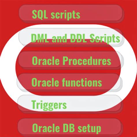 Setup Oracle And Create Sql Scripts And Procedures By Ranjithkumar937