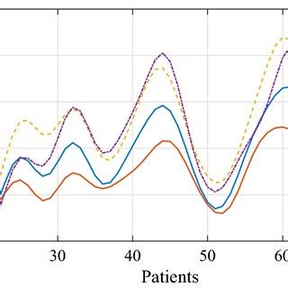 Comparison Of Multiple Datasets Download Scientific Diagram