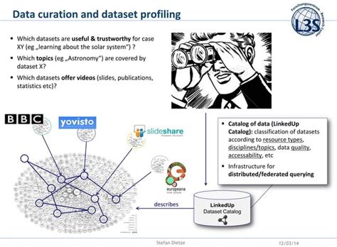 Demo Profiling And Exploration Of Linked Open Data Ppt