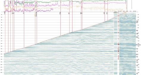 vertical seismic profile surveying ungf