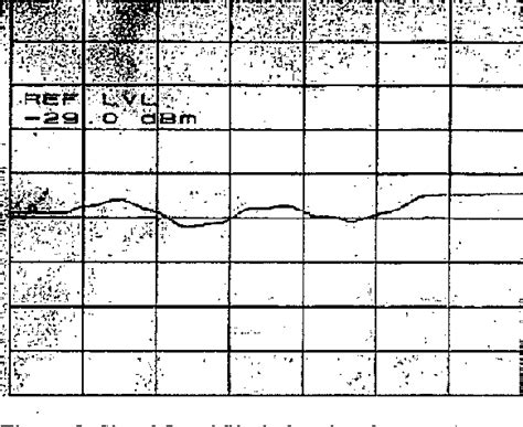 Figure 5 From Error Testing At Planar Near Field And Far Field Range Of Anechoic Chamber