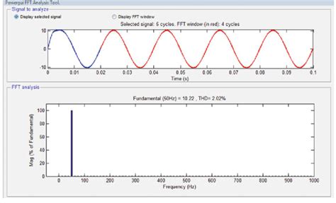 FFT Analysis Of Filter Input Current Download Scientific Diagram
