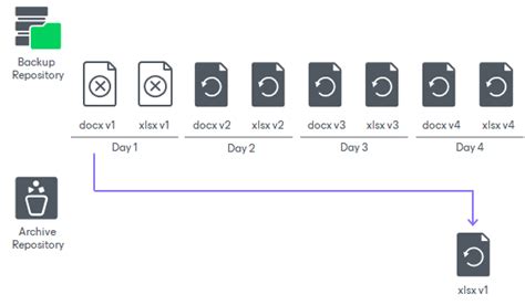 Unstructured Data Backup Retention Scenarios User Guide For Microsoft Hyper V