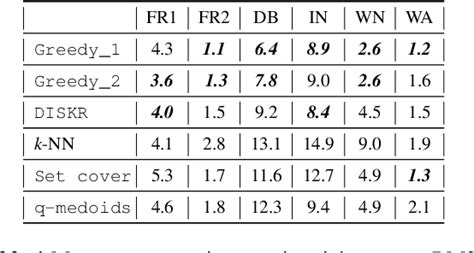 Table 1 From Heuristic Prototype Selection For Regression Semantic Scholar