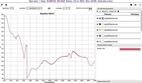 Can Not Superimpose 2 Uvvis · Issue 482 · Zakodium Ossreact Science