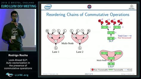 2018 Eurollvm Developers Meeting R Rocha “look Ahead Slp Auto Vectorization In The Presence