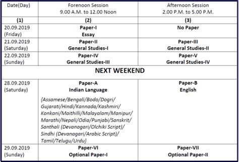 Upsc Ias Main Exam Time Table Schedule Vajirao Reddy Institute SexiezPix Web Porn
