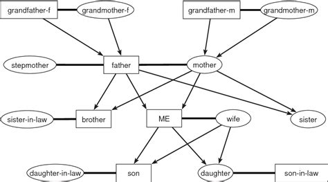 Cdisc Questionnaire Fams Test Name Terminology Semantic Scholar