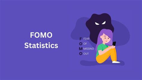Fomo Statistics By Demographics Social Media And Trends