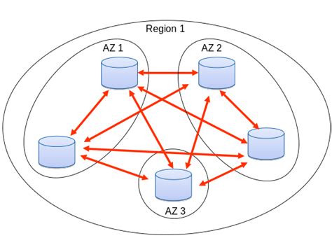 Blog High Availability Deployments With Axon Server