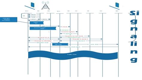 Gsm Call Flow Pptx Computer Networking Computing