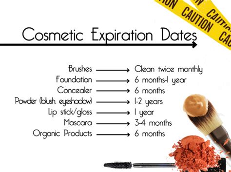Does Mineral Makeup Expire Sterling Minerals