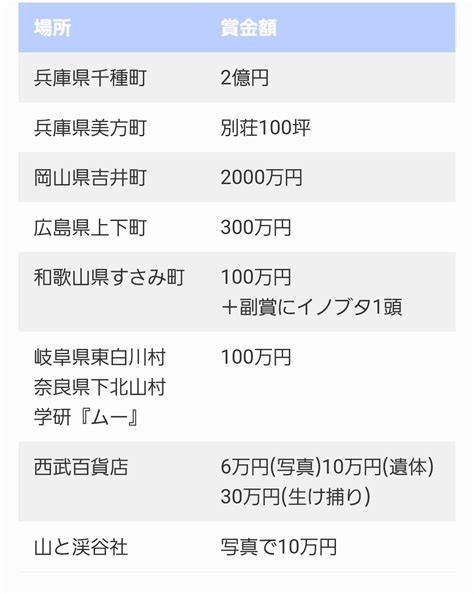 Z李 NO WAR on Twitter ツチノコを捕まえた場合の懸賞金 なかなか夢があるよな https t co