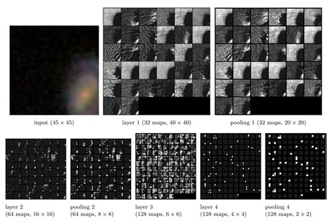 Activations Of Each Layer In The Convolutional Part Of The