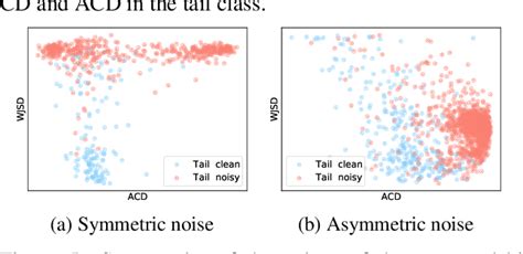Figure From Label Noise Learning With Intrinsically Long Tailed Data Semantic Scholar