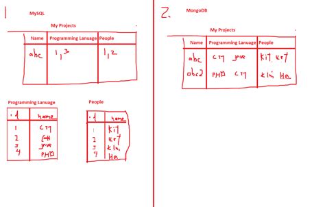 how to store mongodb data stack overflow