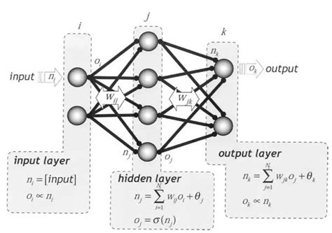How Can We Use Genetic Algorithms For Solving Systems Of Linear Or Nonlinear Equations Quora