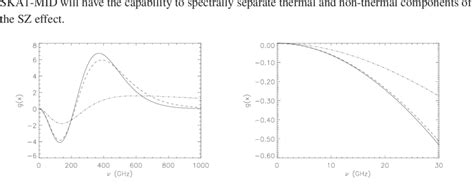 Left The Spectral Function G X Calculated For A Cluster With Download Scientific Diagram