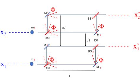 An Interferometric Setup With Masses Labeled From [8] A Similar Download Scientific Diagram