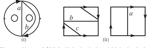 Figure 1 From Injective Simplicial Maps Of The Complexes Of Curves Of